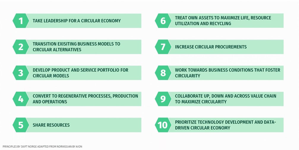 What are the 10 principles for a circular economy?