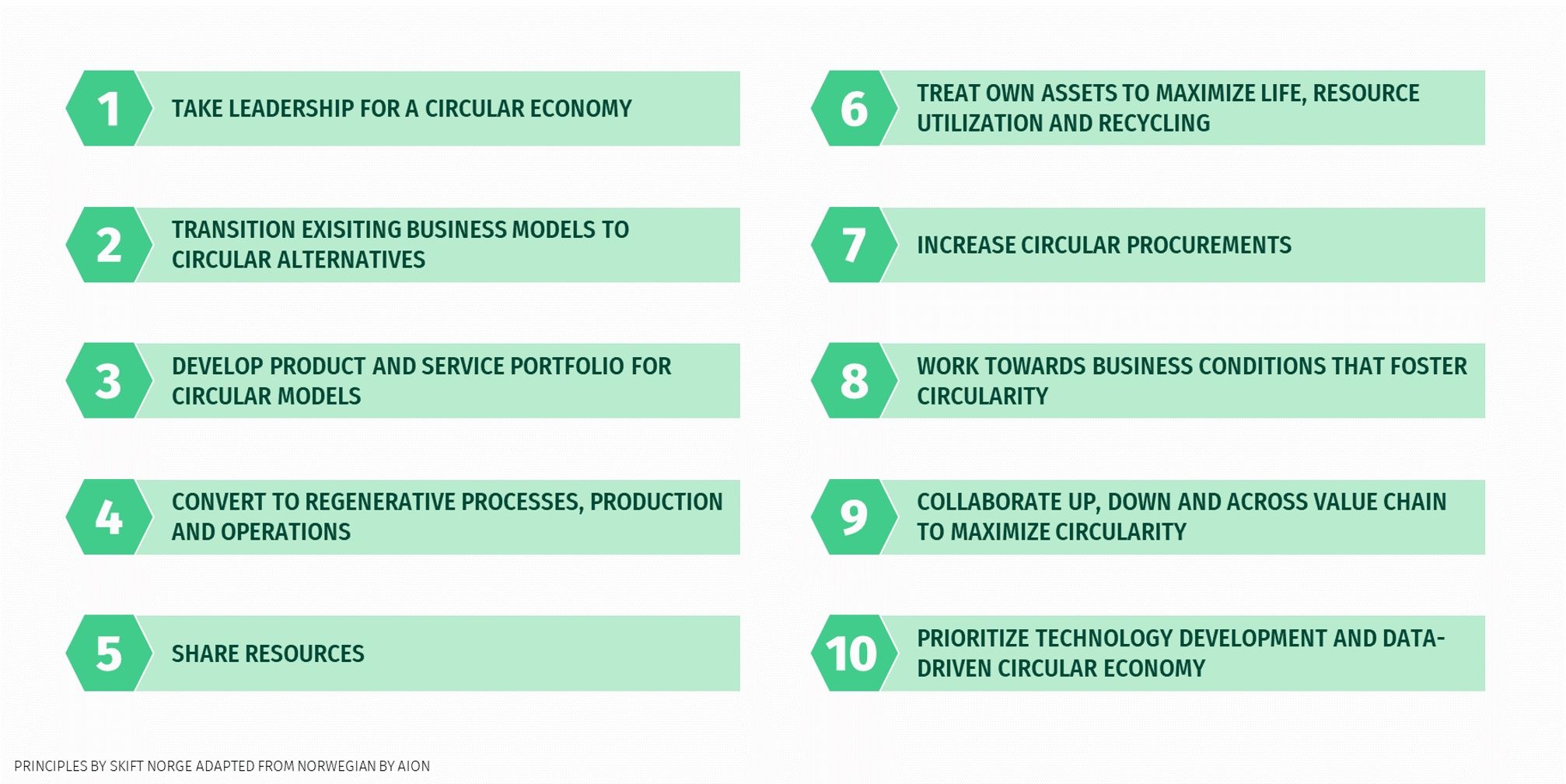 What are the 10 principles for a circular economy?